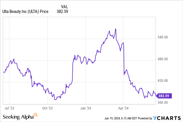 Ulta Beauty: Rising Inventories Are Another Major Red Flag (NASDAQ:ULTA ...