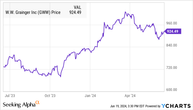 W.W. Grainger Stock: Plenty Of Reasons To Stay Cautious (NYSE:GWW ...