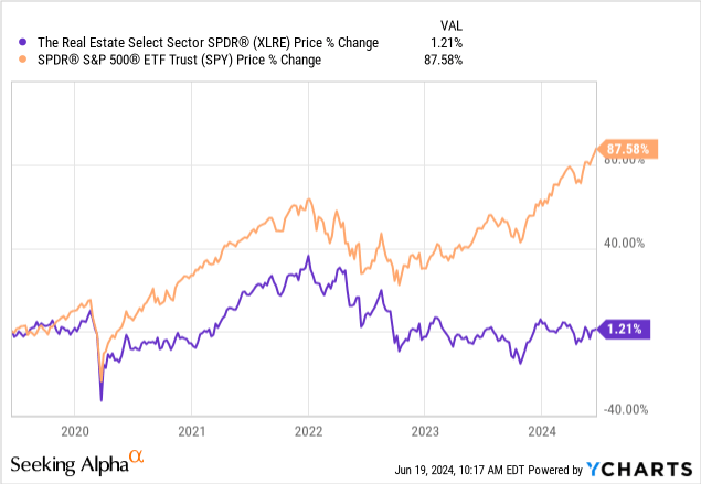 Welltower: Trades At A Premium But For Good Reason (NYSE:WELL ...
