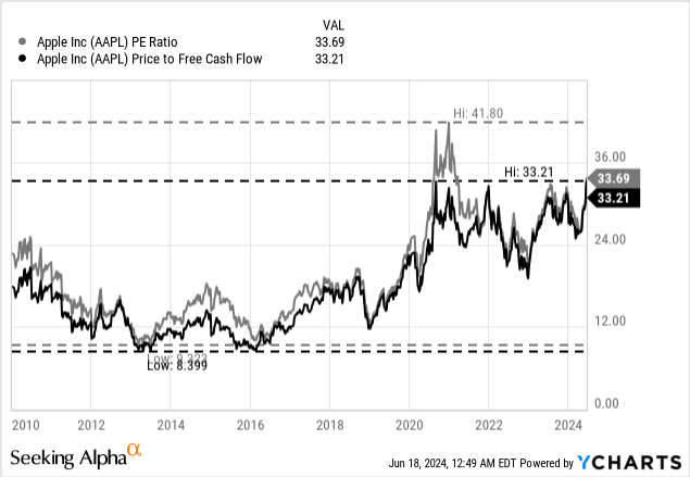 Berkshire Hathaway: Wide Moat Business, But Not A Bargain | Seeking Alpha