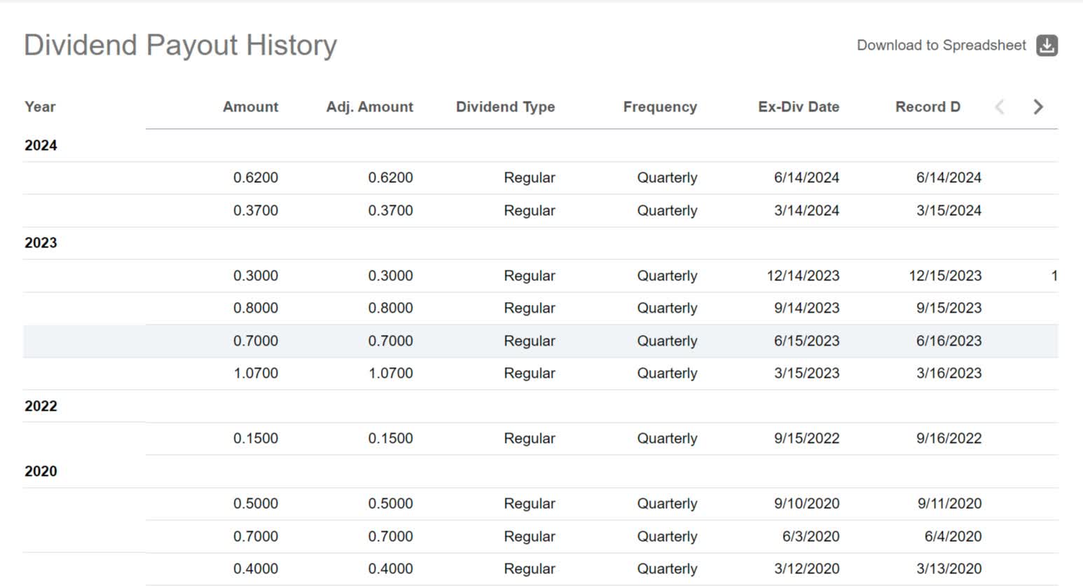 Frontline’s Aggressive Acquisition Strategy Pays Off Amid Global ...