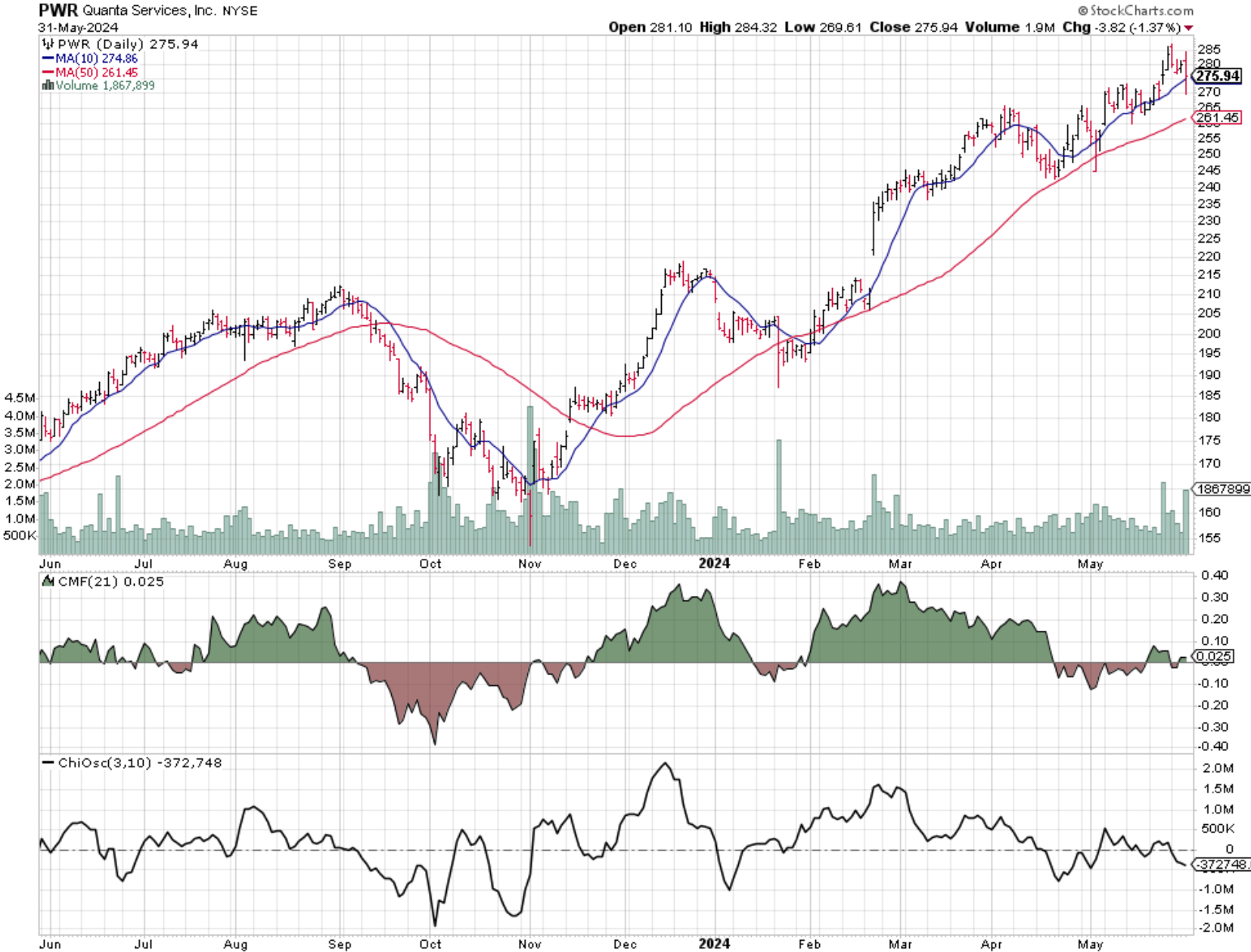 Quanta Services Helps Utilities Feed Customers Who Are Becoming Power ...