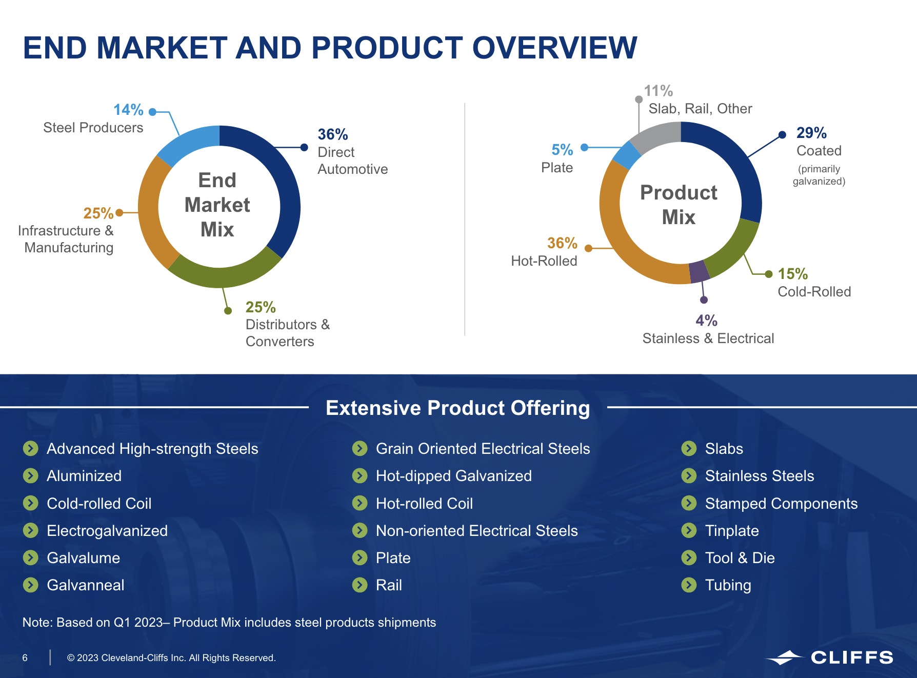 Is The Market Wrong About Steel? Why Cleveland-Cliffs Is A Steal (NYSE ...