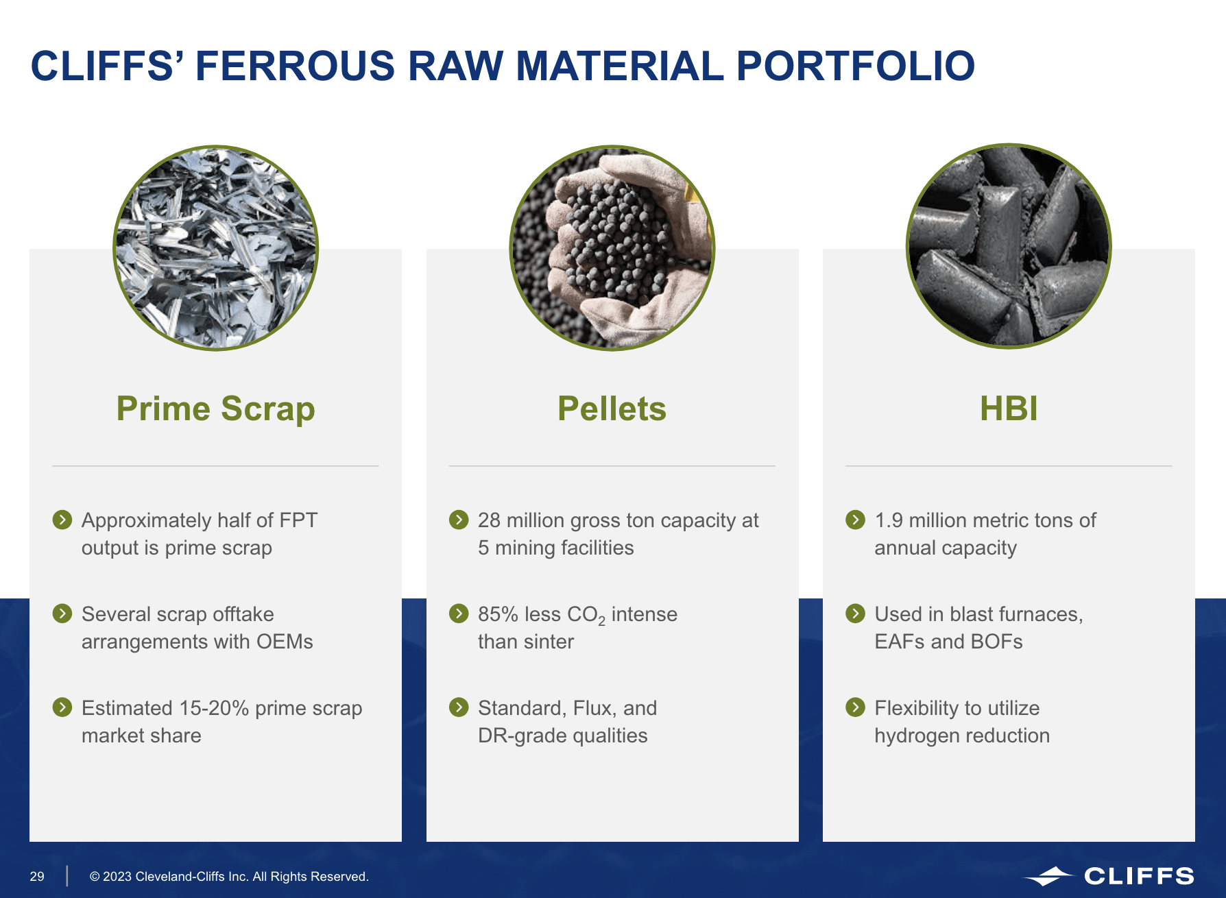 Is The Market Wrong About Steel? Why Cleveland-Cliffs Is A Steal (NYSE ...