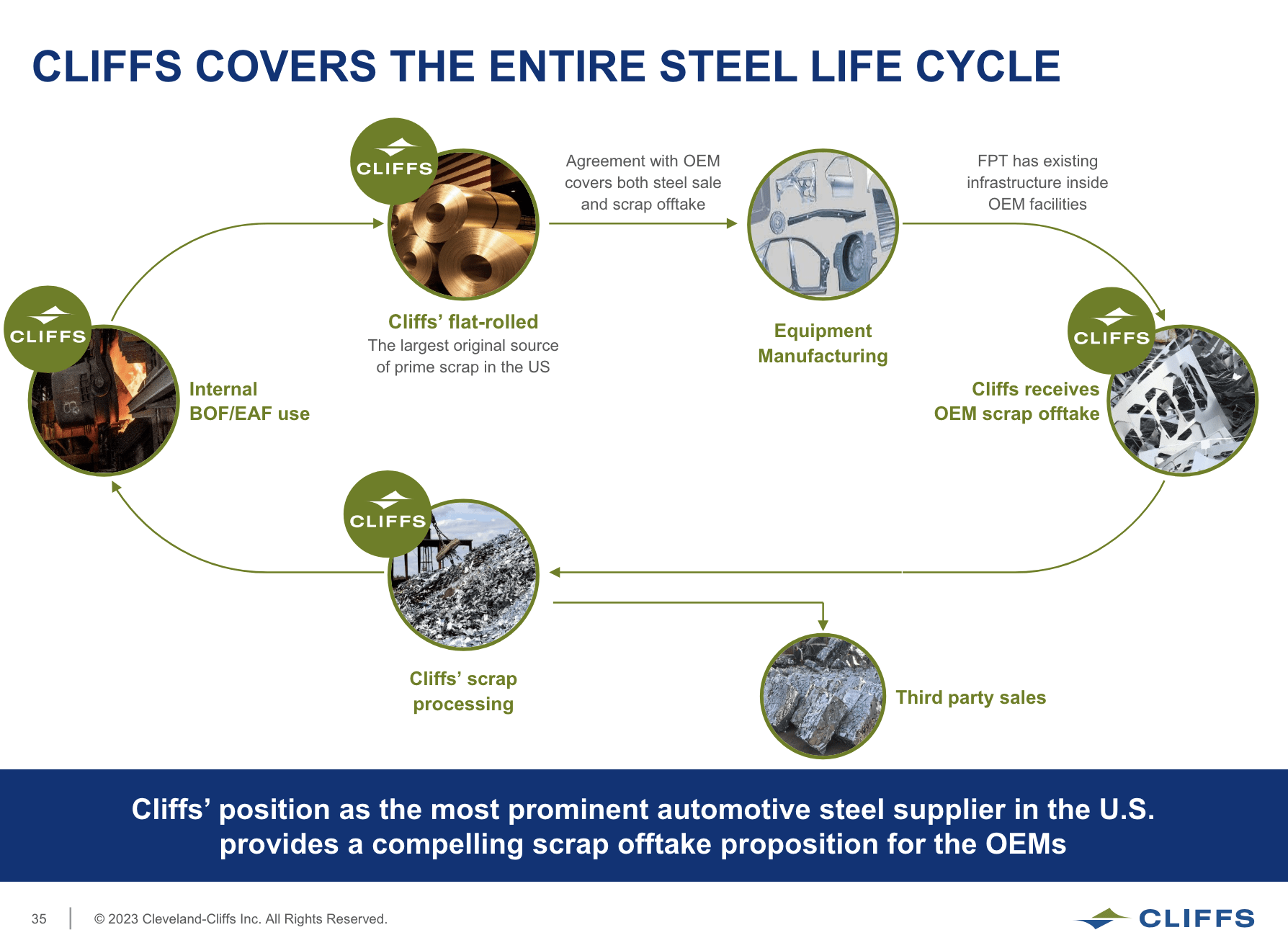 Is The Market Wrong About Steel? Why Cleveland-Cliffs Is A Steal (NYSE ...