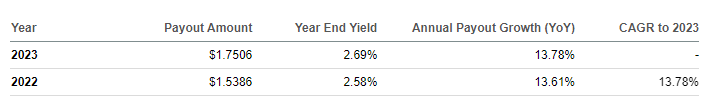 SMDV: Why You Should Pass On This 3% Yielding Small-Cap DGI ETF ...
