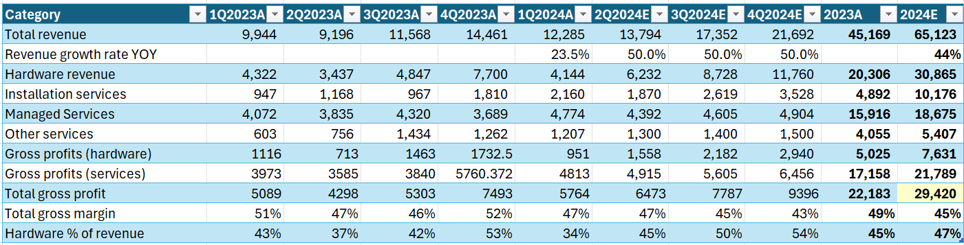 Creative Realities: 3 Valuation Models Suggest Significant ...