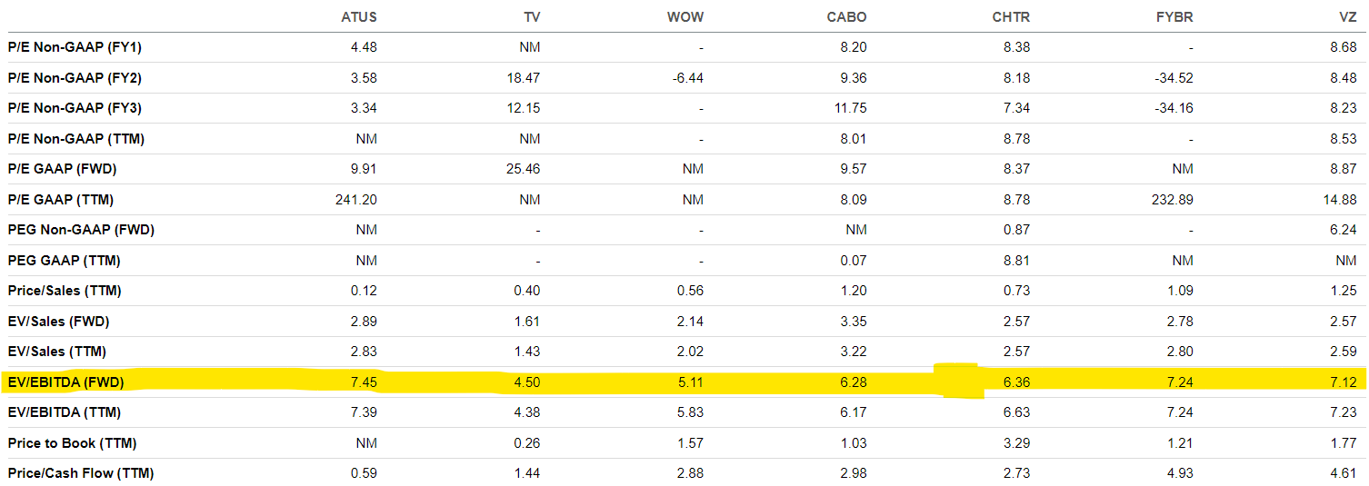 Altice USA: Significant Downside Risk Due To Capital Structure And ...