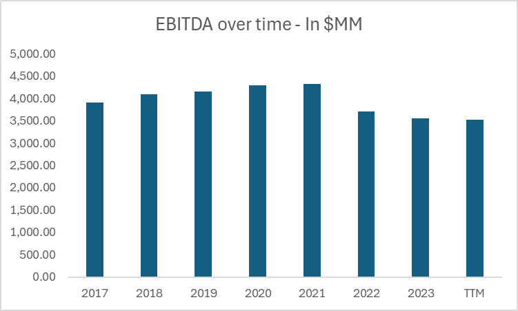 Altice USA: Significant Downside Risk Due To Capital Structure And ...
