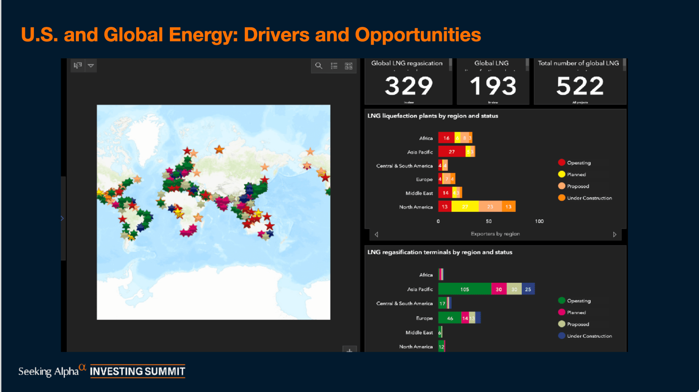 After The Summit: U.S. Energy, Global Energy - Drivers And ...