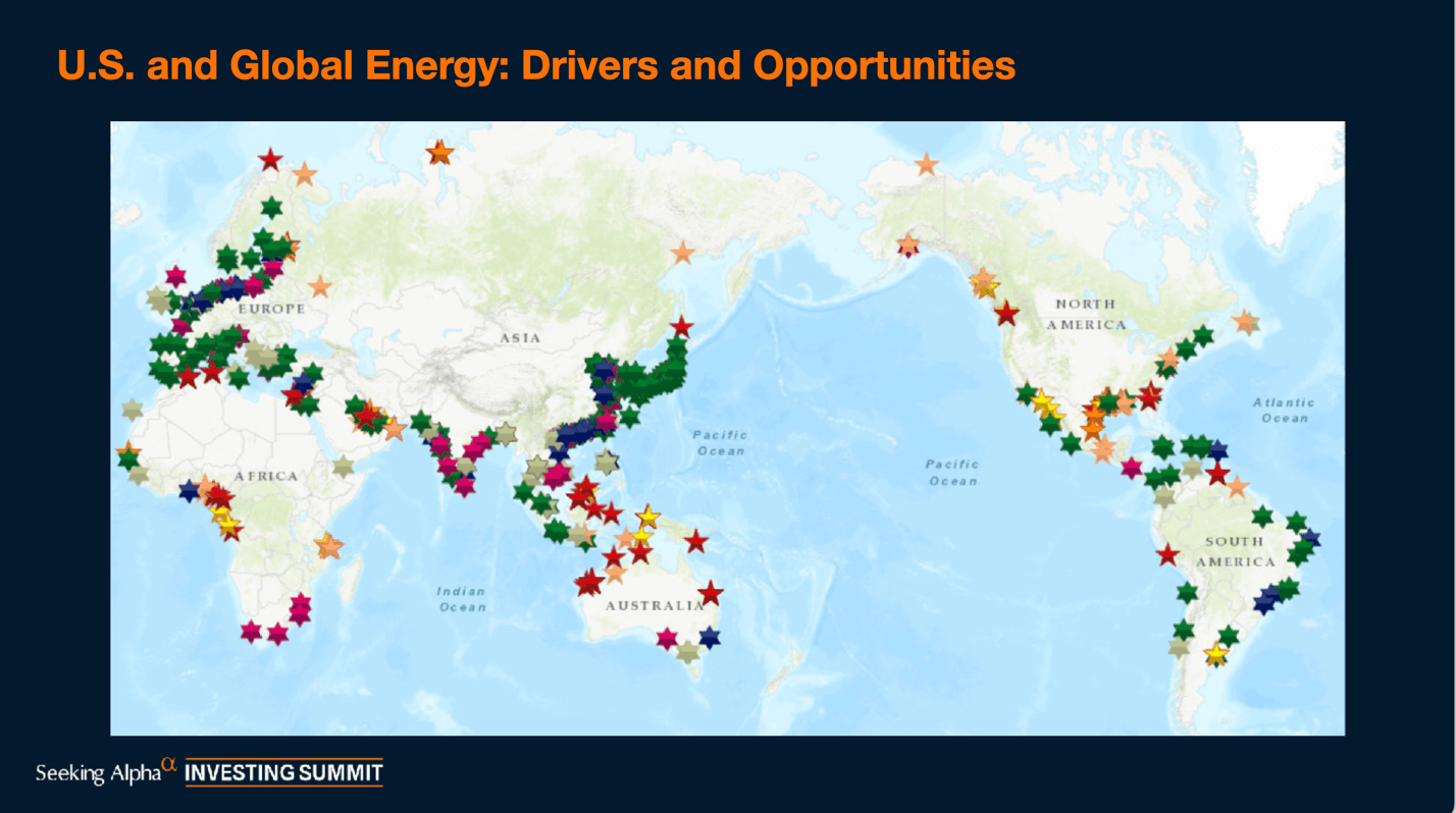 After The Summit: U.S. Energy, Global Energy - Drivers And ...