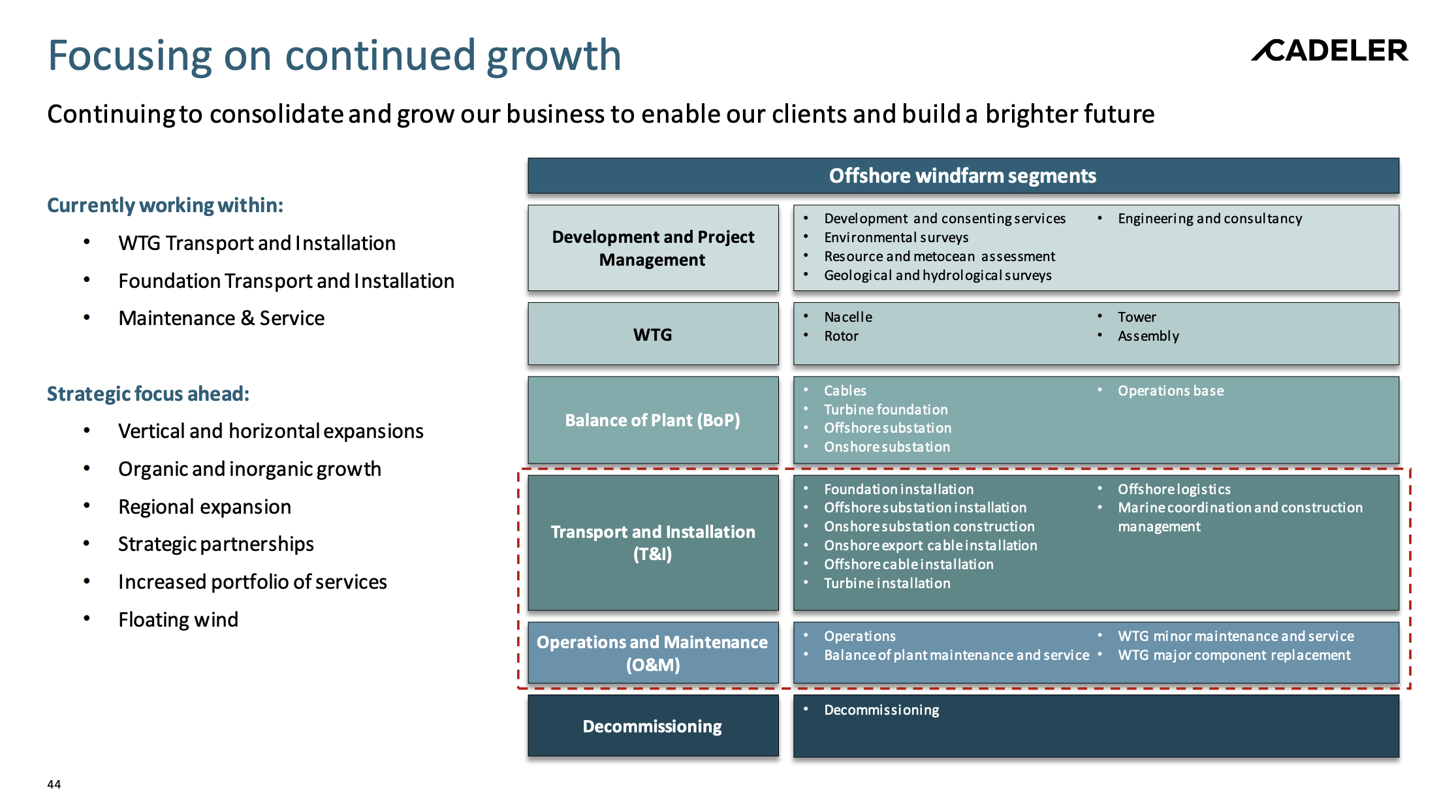 Cadeler Stock: A Growth Opportunity For Green Investors (NYSE:CDLR ...