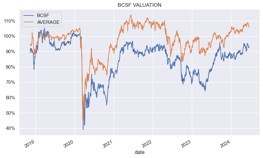 Bain Capital Specialty Finance: Initiating Coverage Of This 11% ...