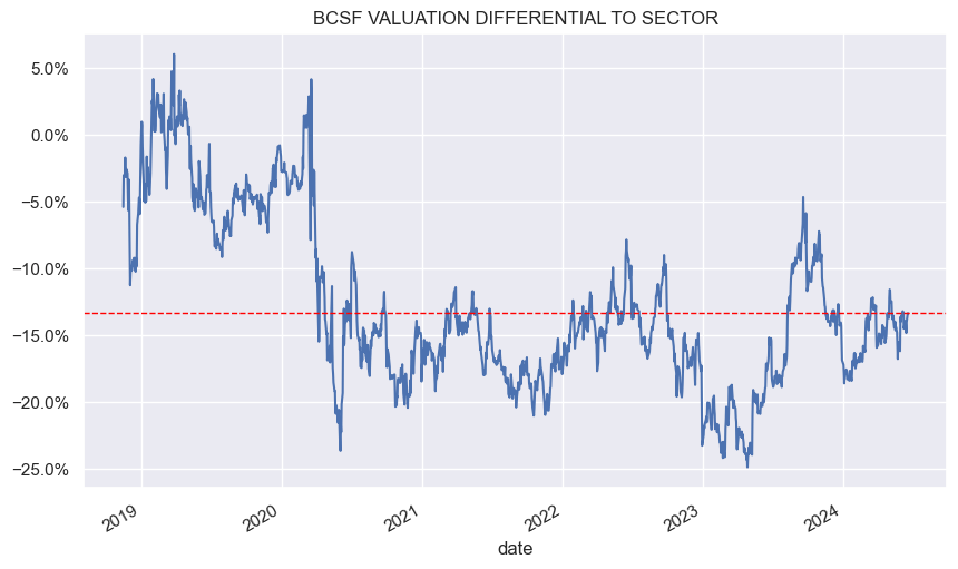 Bain Capital Specialty Finance: Initiating Coverage Of This 11% ...