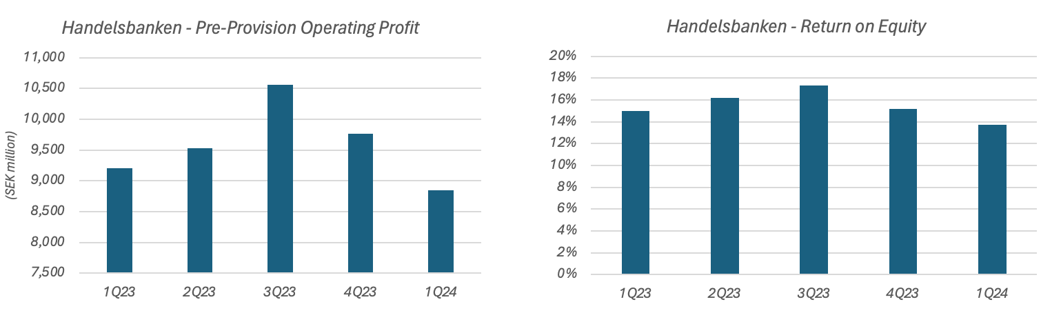 Svenska Handelsbanken Stock: Cheap On Asset Quality And Margin Concerns ...