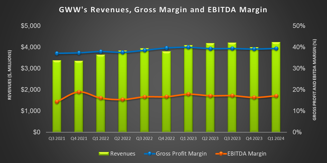 W.W. Grainger Stock Holds A Steady Ground With Margin Challenges (NYSE ...