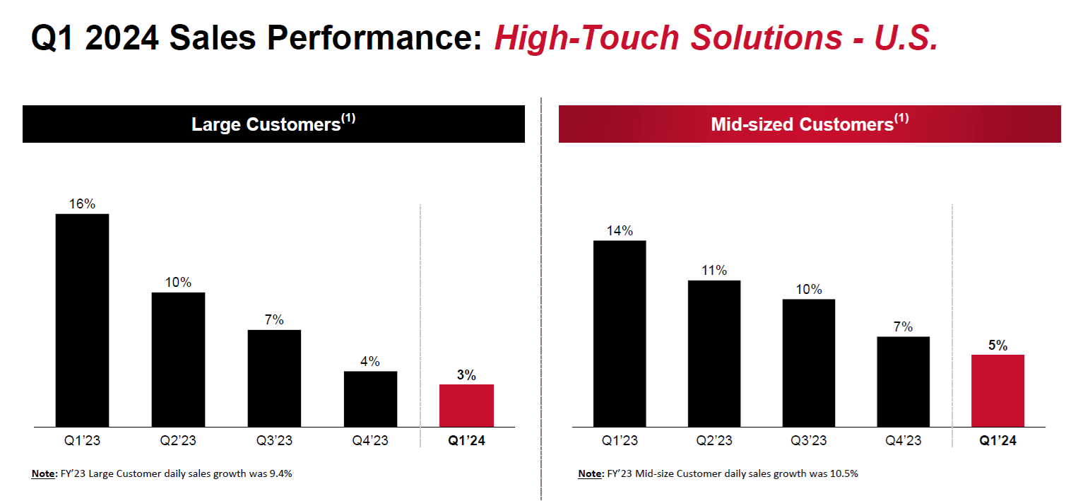 W.W. Grainger Stock Holds A Steady Ground With Margin Challenges (NYSE ...