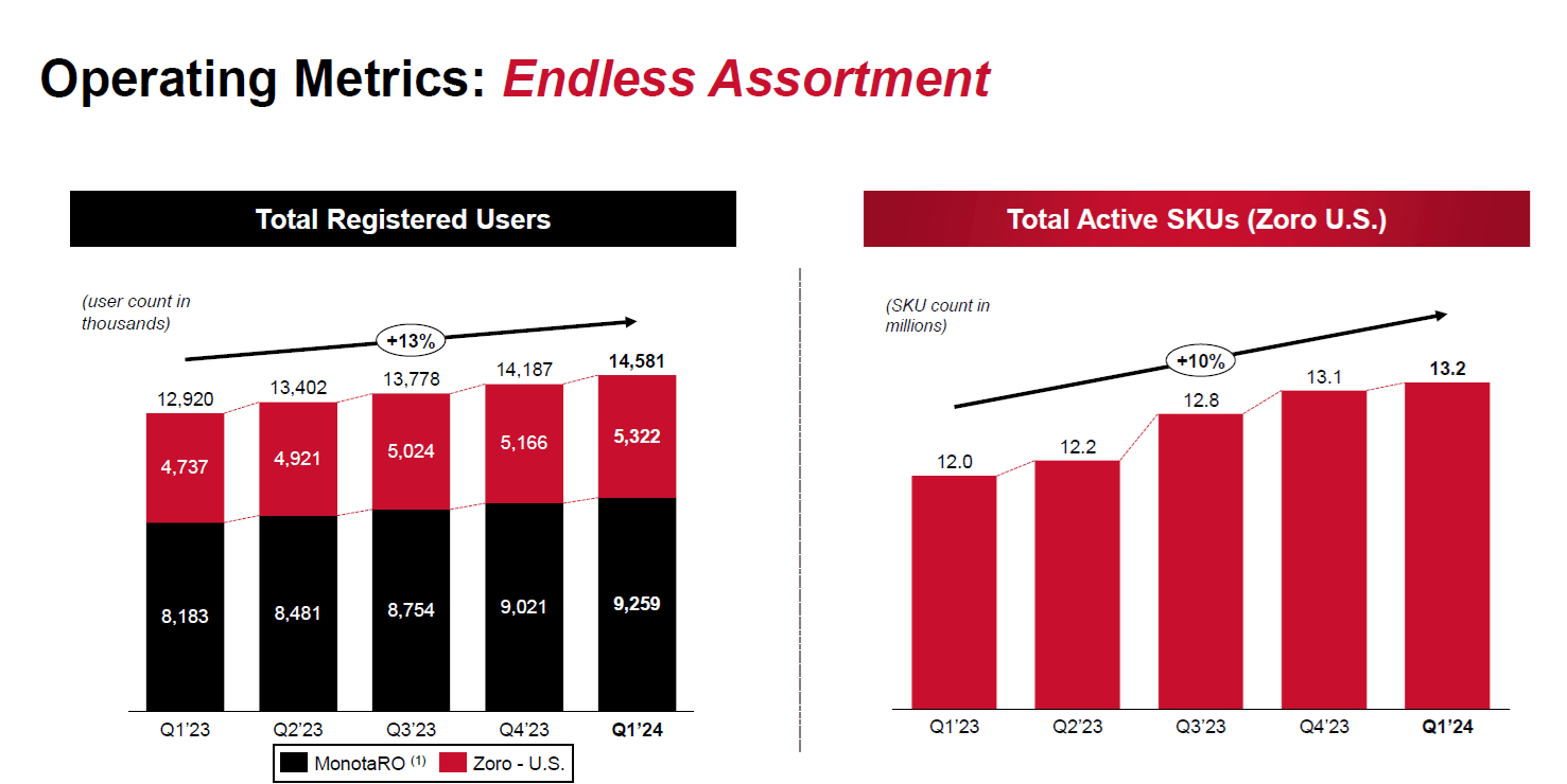 W.W. Grainger Stock Holds A Steady Ground With Margin Challenges (NYSE ...