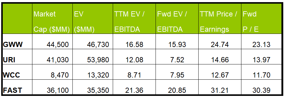 W.W. Grainger Stock Holds A Steady Ground With Margin Challenges (NYSE ...
