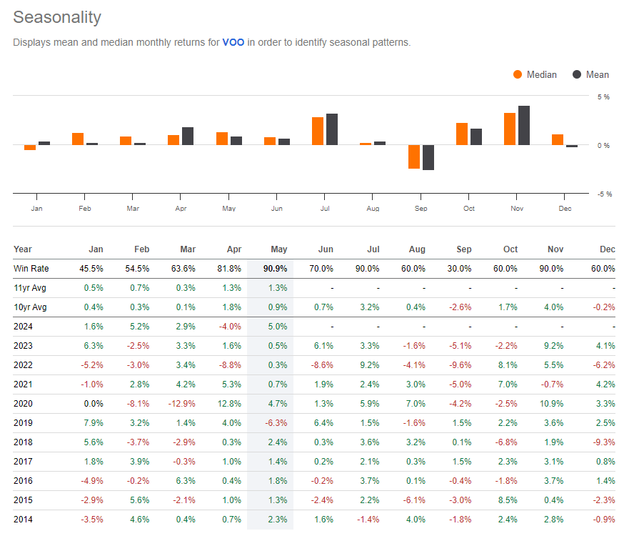 VOO: AI-Fueled Growth Puts The S&P 500 21x Earnings, Implied ...