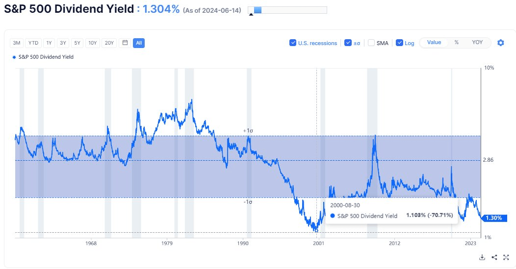 VOO: AI-Fueled Growth Puts The S&P 500 21x Earnings, Implied ...