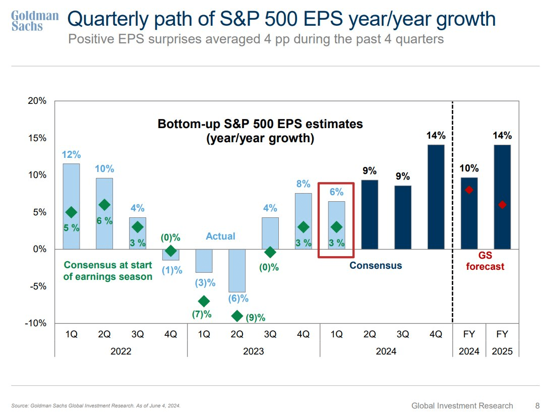 VOO: AI-Fueled Growth Puts The S&P 500 21x Earnings, Implied ...