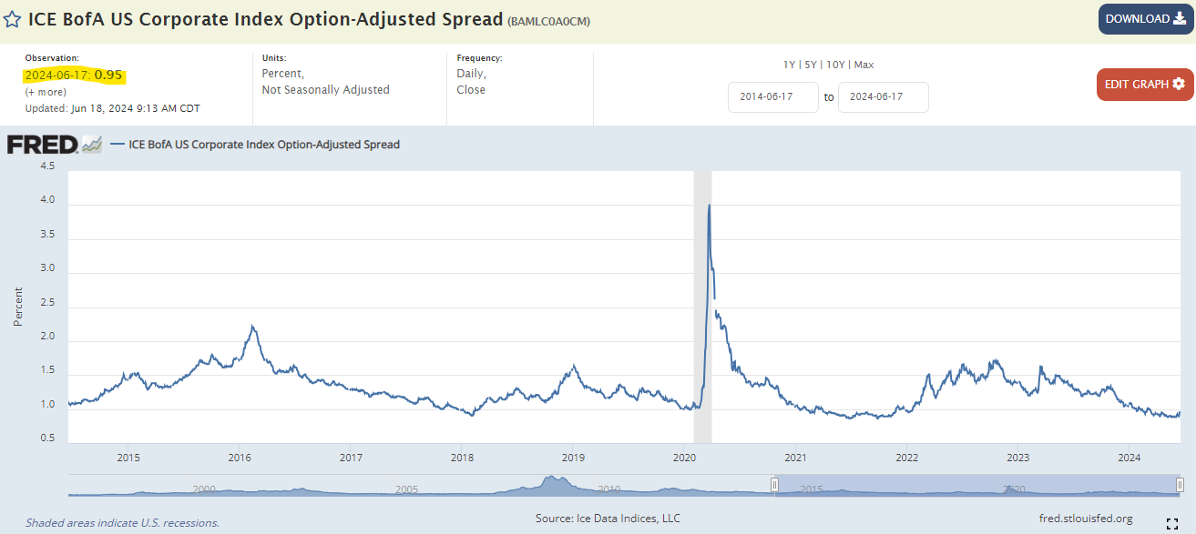 SPBO: Intermediate Duration Corporate Bond Fund, 5.4% Yield (NYSEARCA ...