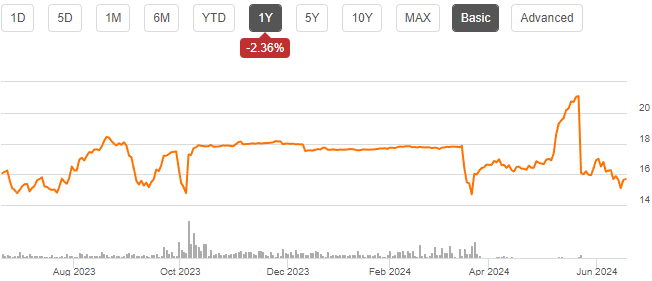 Euronav: Growing Sustainably With The CMB.TECH Acquisition (NYSE:EURN ...