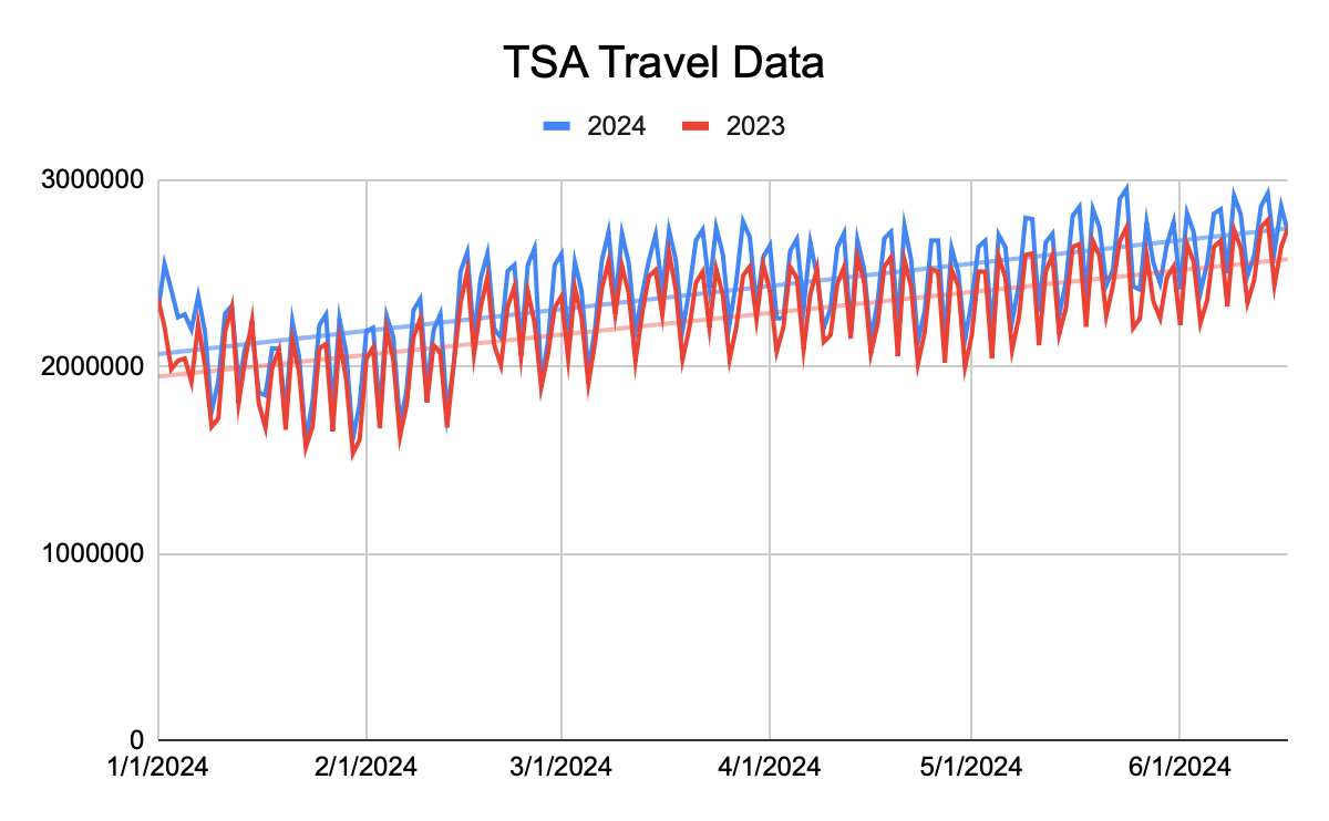Delta Air Lines Stock: Upside Potential Still Exists At These Levels ...