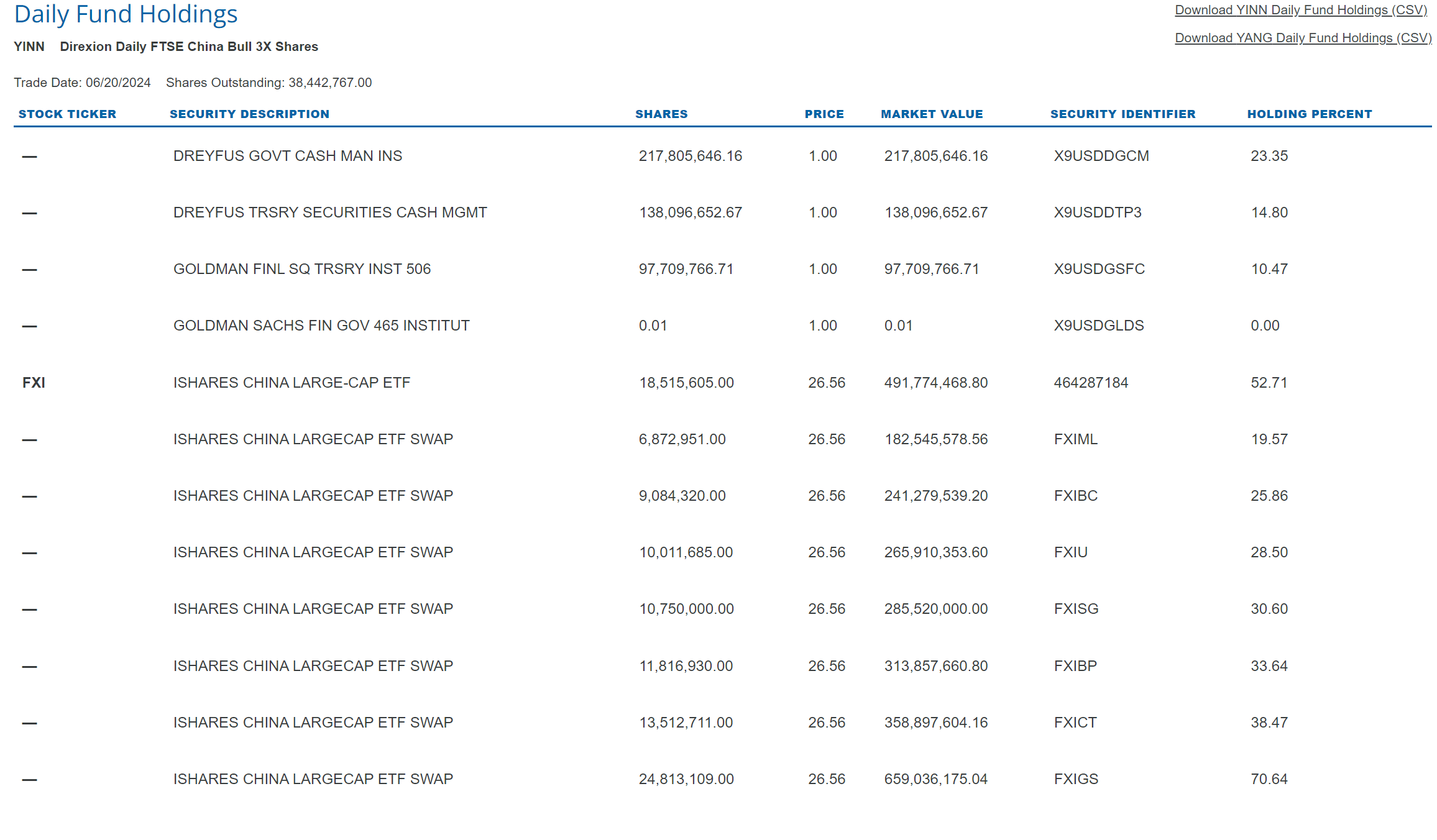 YINN ETF: Swing-Trading Tool For The Pros | Seeking Alpha