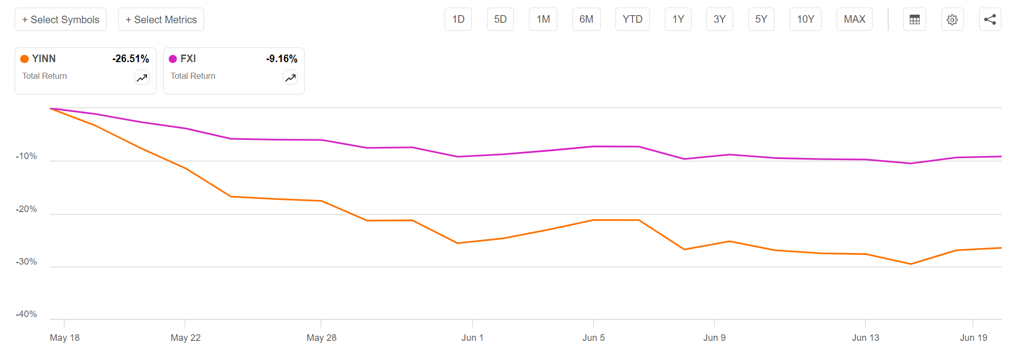 YINN ETF: Swing-Trading Tool For The Pros | Seeking Alpha