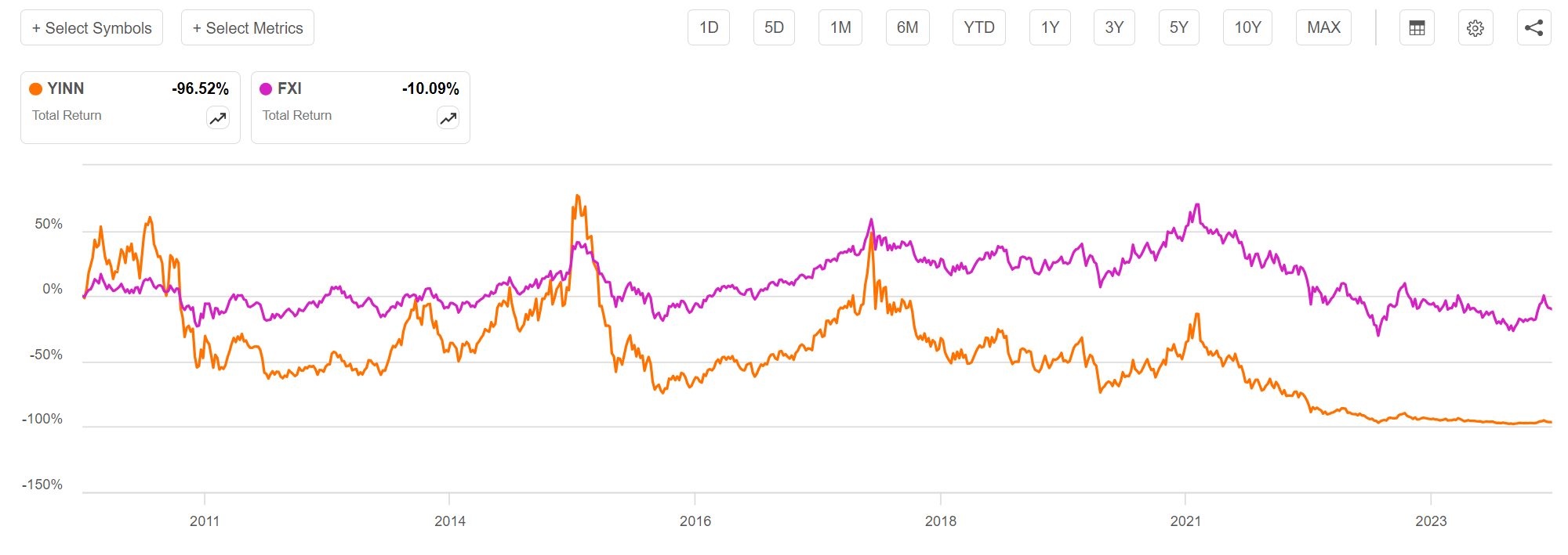 YINN ETF: Swing-Trading Tool For The Pros | Seeking Alpha