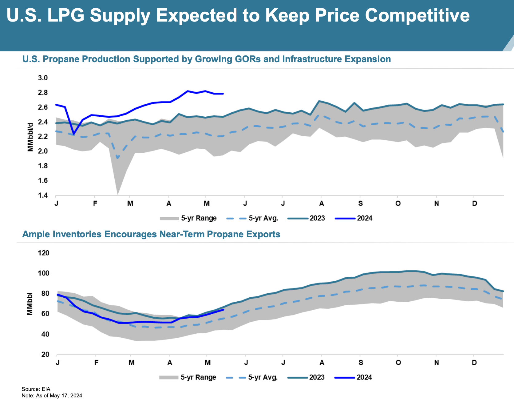 Dorian LPG: Upgrading To The Next Chapter Of Growth (NYSE:LPG ...