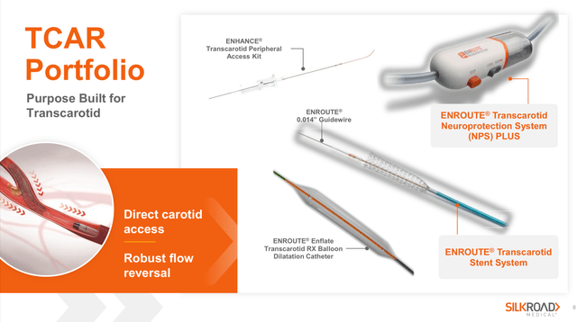 Boston Scientific Acquires Silk Road Medical: Unveiling Investor Implications (NYSE:BSX ...