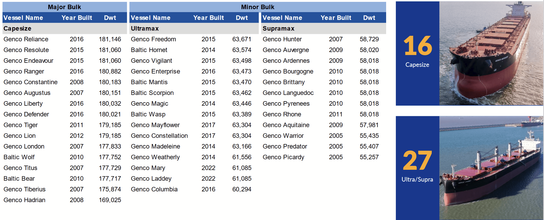 Genco Shipping Stock: Disciplined Strategy, Good Dividend Investment ...