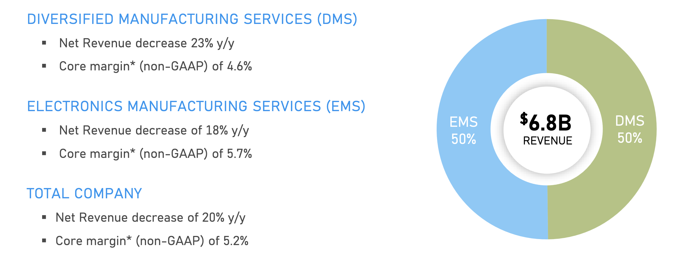 Jabil Q3 Review: Clearer Path To Capture The Data Center (NYSE:JBL ...