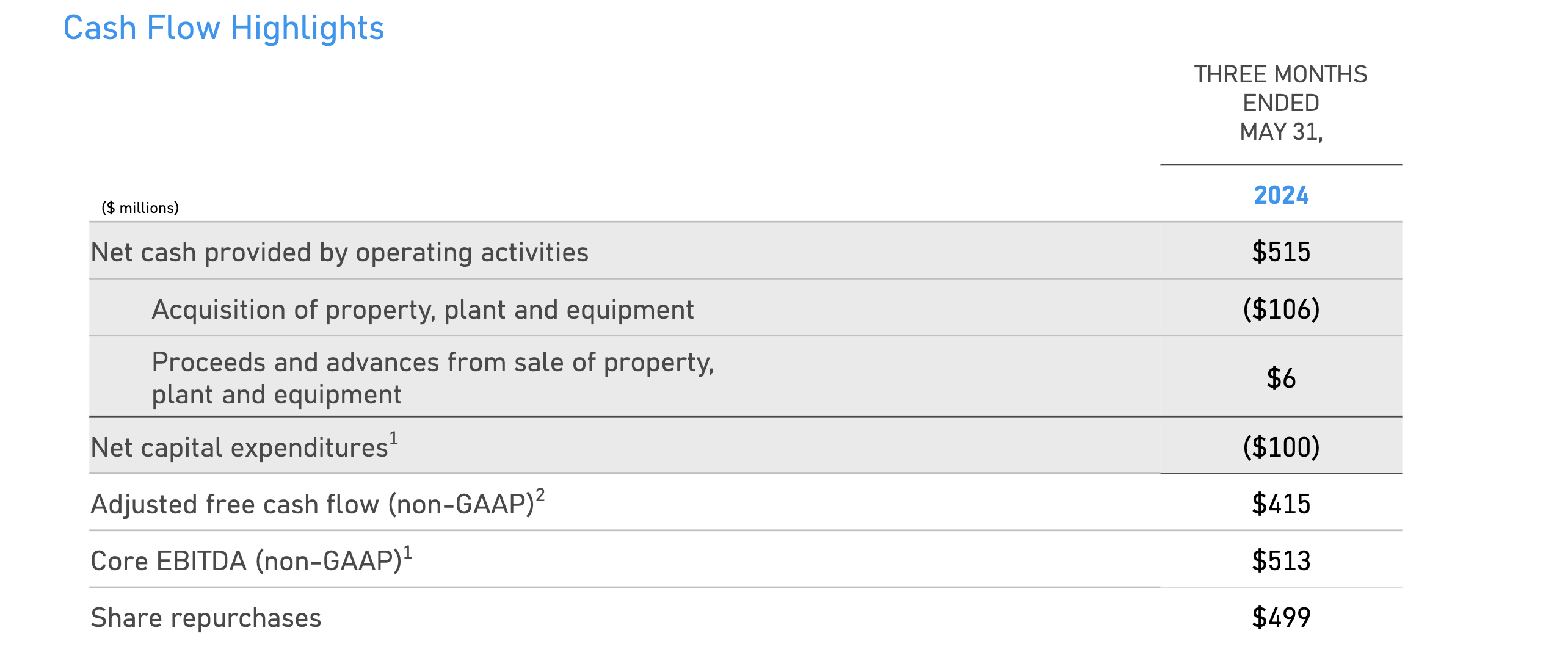 Jabil Q3 Review: Clearer Path To Capture The Data Center (NYSE:JBL ...