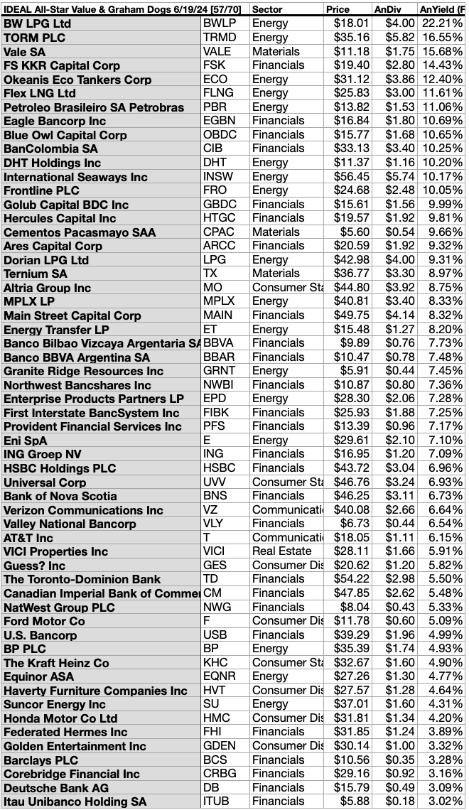 70 All-Star & Graham Value Stocks: 57 Fit To Buy In June | Seeking Alpha