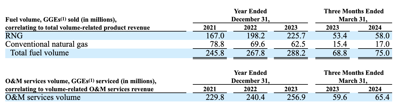 The Plunge Continues For Clean Energy Fuels (NASDAQ:CLNE) | Seeking Alpha