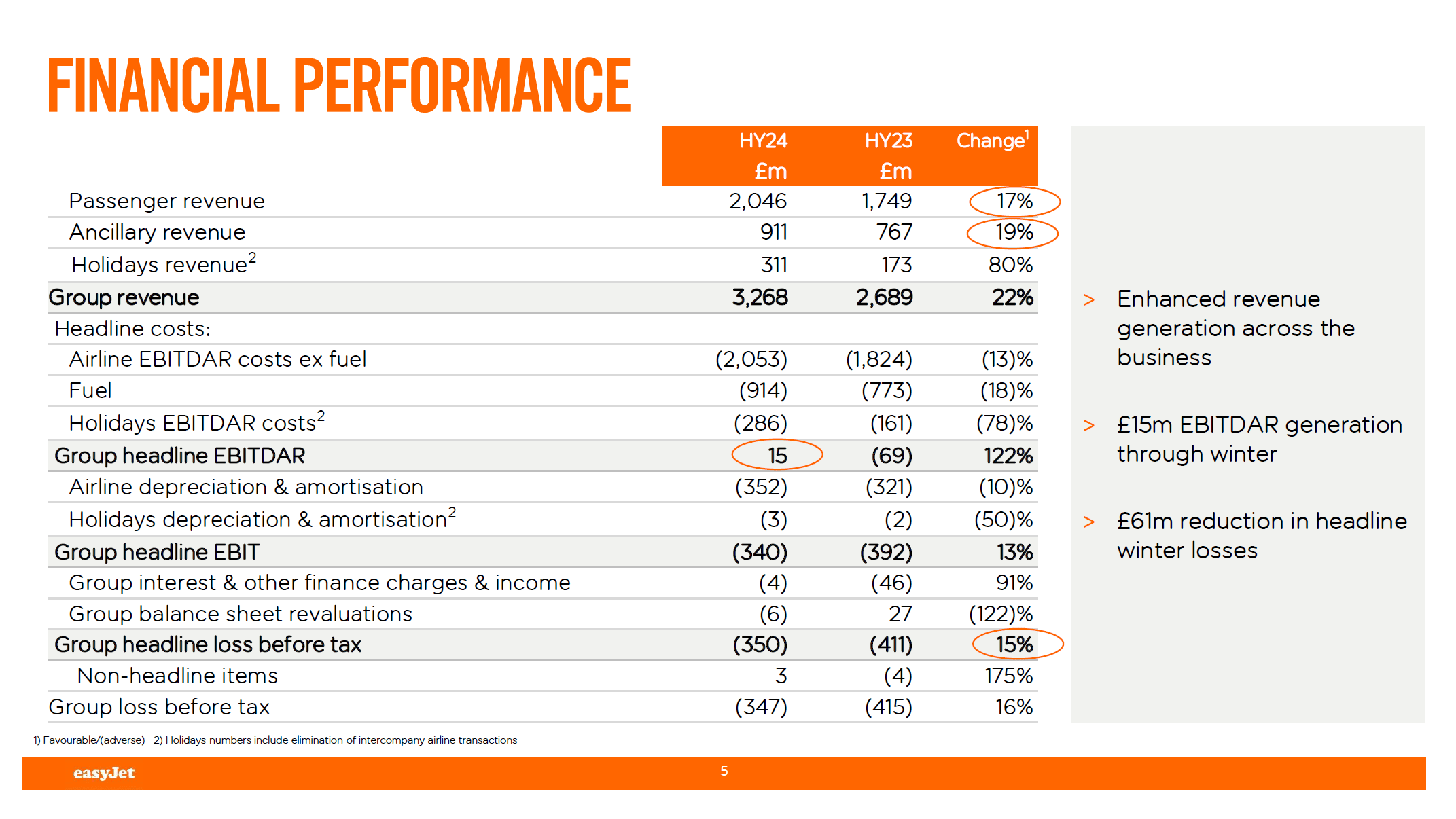 easyJet: Undervalued With Potential On Fleet And Revenue Transformation ...