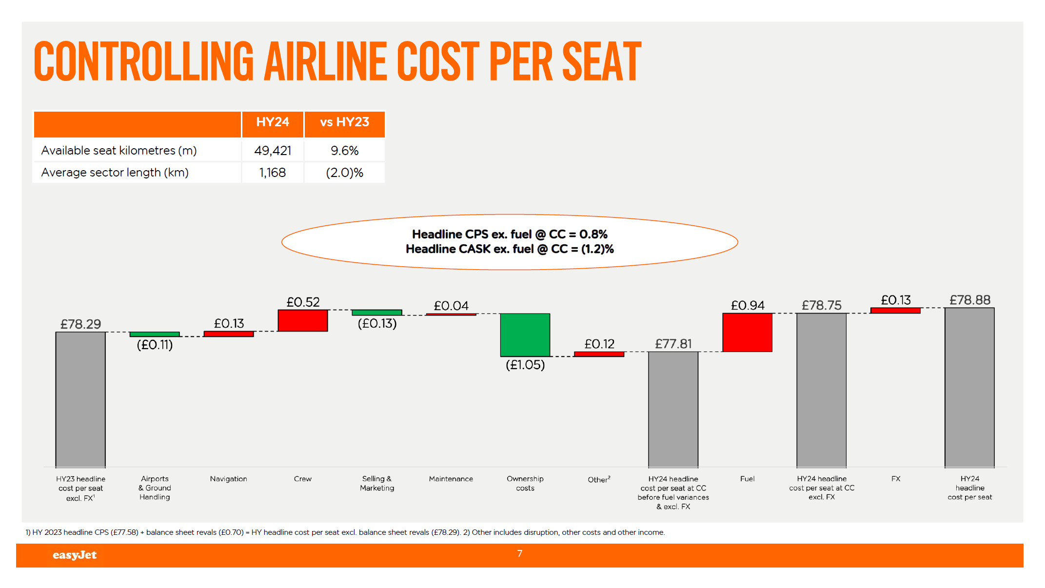 easyJet: Undervalued With Potential On Fleet And Revenue Transformation ...