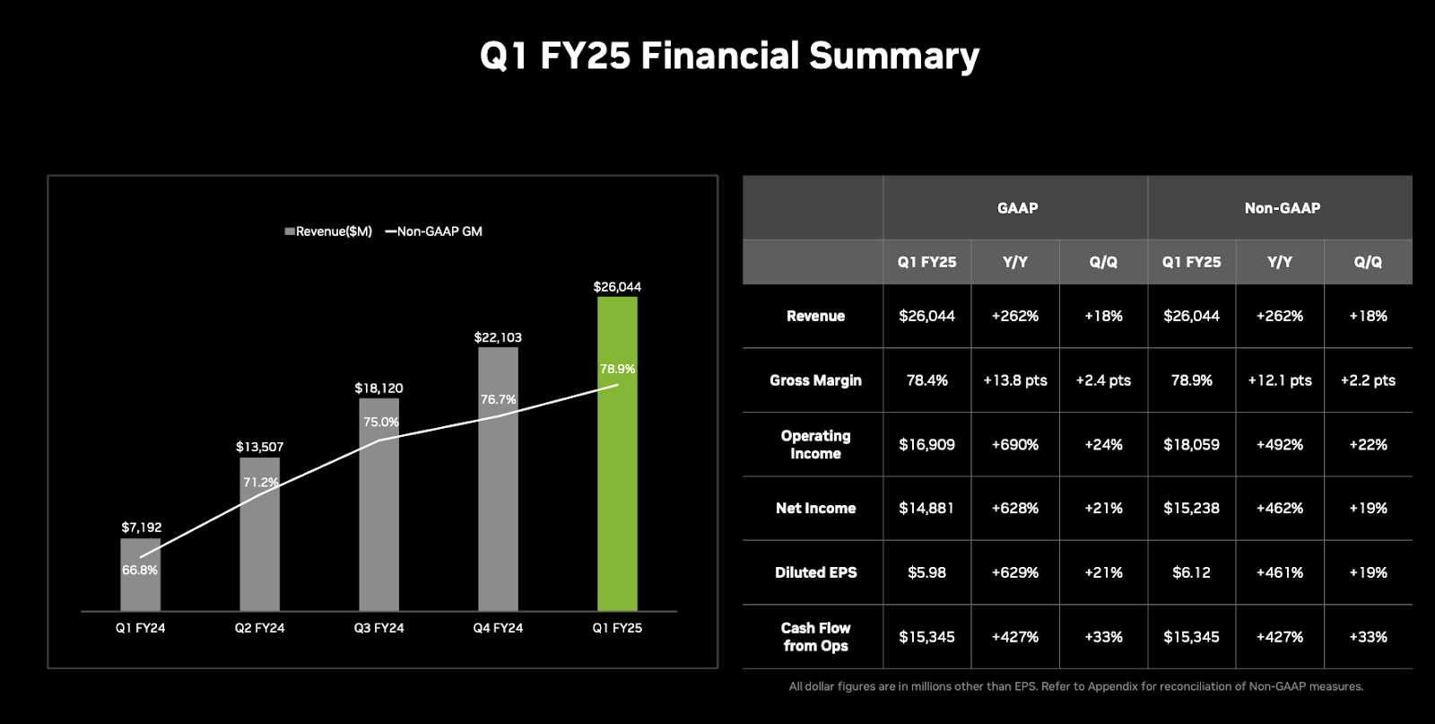 Nvidia Stock: The 'Pandemic Zoom' Moment May Be Coming (Rating ...