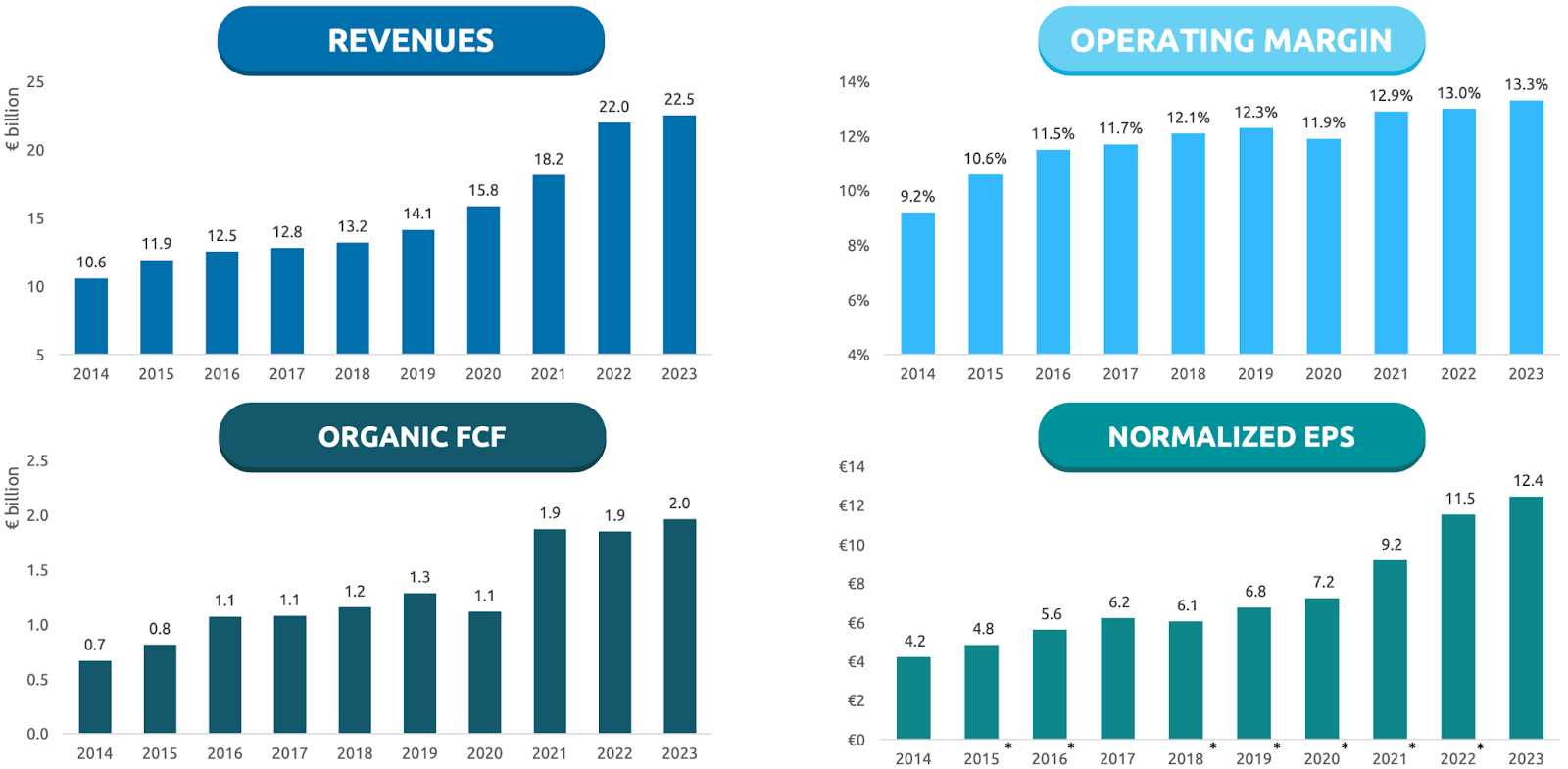 Capgemini: Competitive Company With Growth Potential And Low Valuation ...
