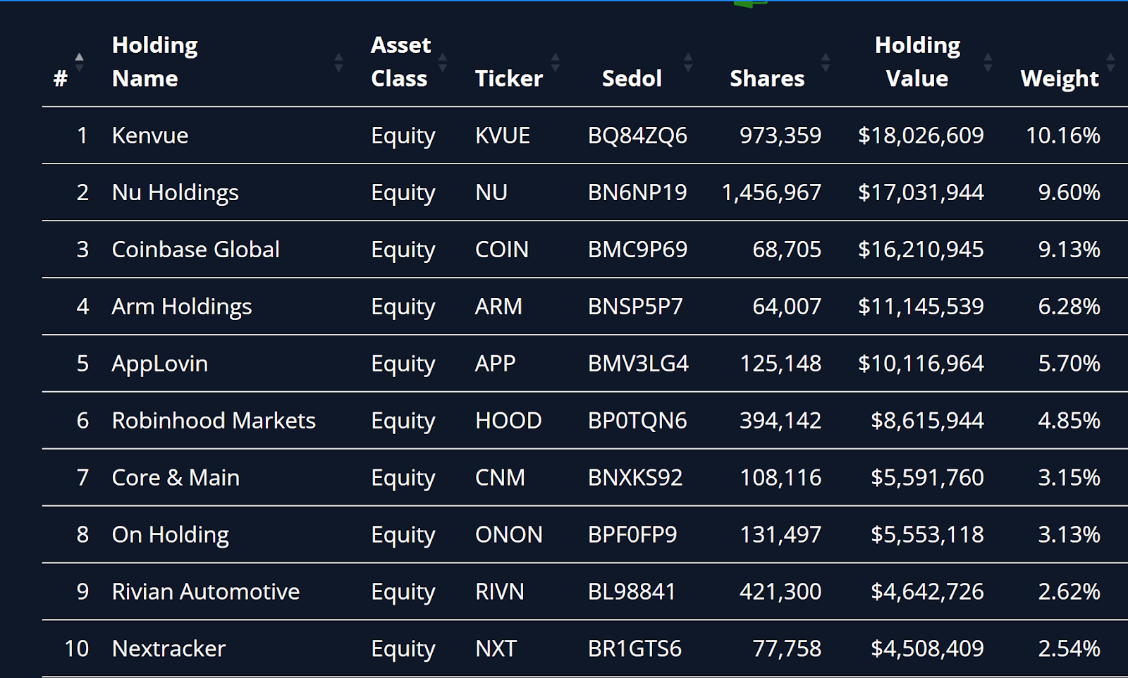 IPO ETF: Hard To Know Where It Fits (NYSEARCA:IPO) | Seeking Alpha