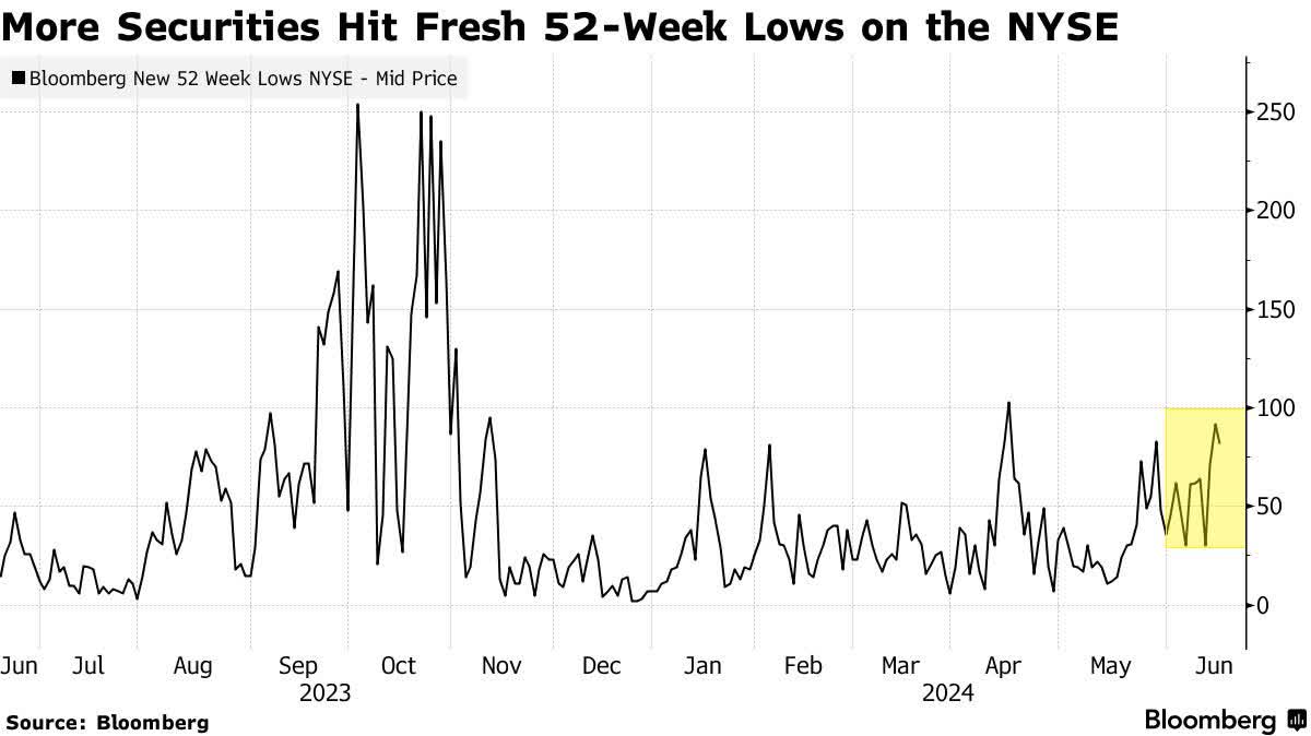 VOO: AI-Fueled Growth Puts The S&P 500 21x Earnings, Implied ...