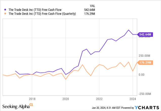 The Trade Desk: A Compelling Investment For Aggressive Growth Seekers ...