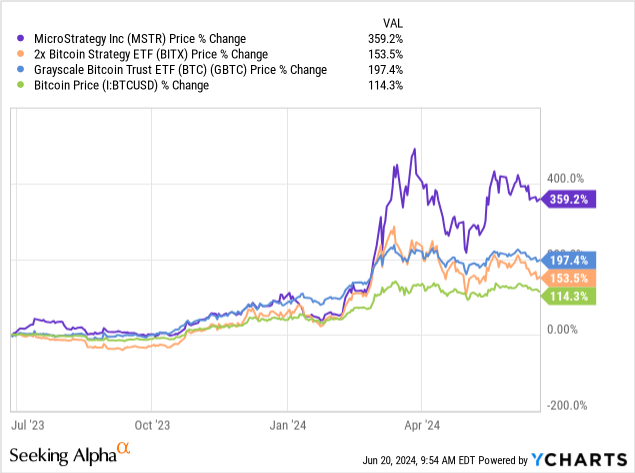 BITX Falls Short: Sell Recommendation Based On Risk, Cost, And ...