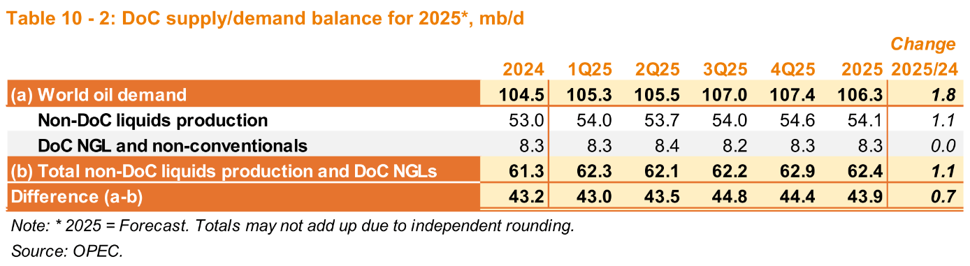 OPEC Update - June 2024 | Seeking Alpha