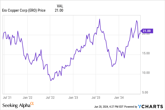Ero Copper: Fully Valued Despite Anticipated Production Increase (NYSE:ERO) | Seeking Alpha