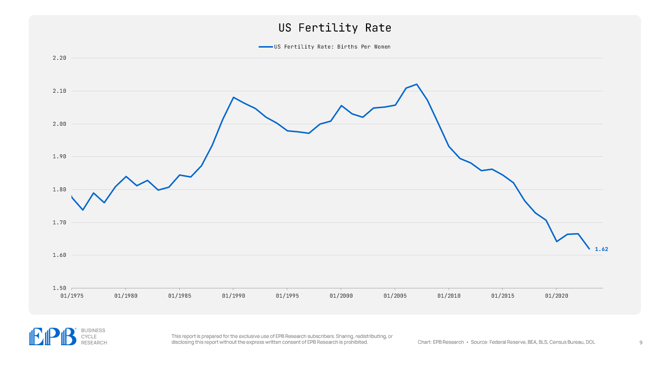 America's Income Crisis: How It's Triggering A Collapse In Birth Rates ...